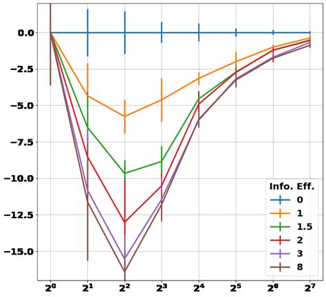 Experiment With Log Reg Download Scientific Diagram Experiment With Log Reg Download Scientific Diagram