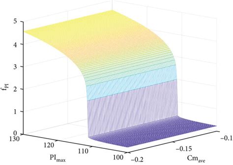 Optimization Of Uav Airfoil Based On Improved Particle Swarm