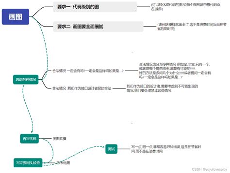 一网打尽链表的经典oj题！链表必考笔试题第一弹链表c语言笔试 Csdn博客