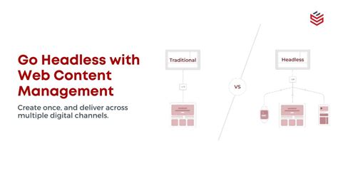 expeed software on linkedin headlesscms cms content contentmanagement strapi api