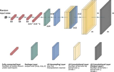 Deep Learning Finden
