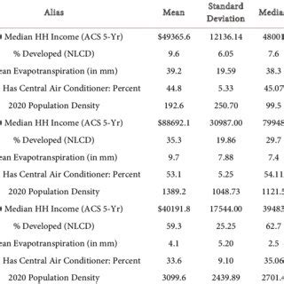 Cluster Group Analysis Results Download Scientific Diagram