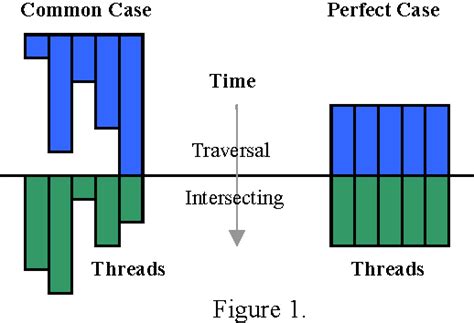 Figure 1 From Simd Friendly Ray Tracing On Gpu Semantic Scholar