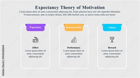 Infographic Template Of The Expectancy Theory Of Motivation Stock Vector Adobe Stock
