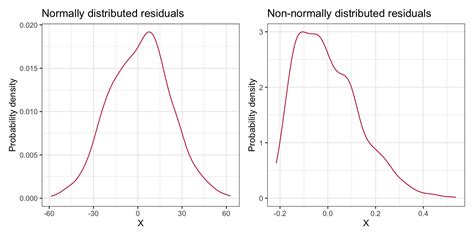 13 Assumptions Underlying The Regression Model Statistical Modeling