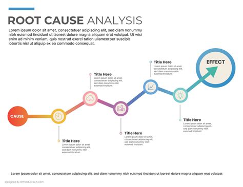 Root Cause And Effect Mapping Template Wordlayouts