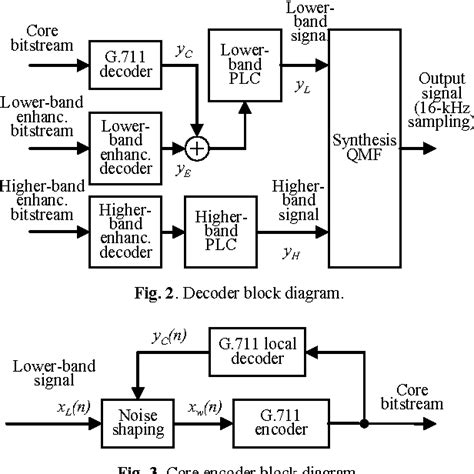 Figure 1 From A Wideband Speech And Audio Coding Candidate For Itu T G