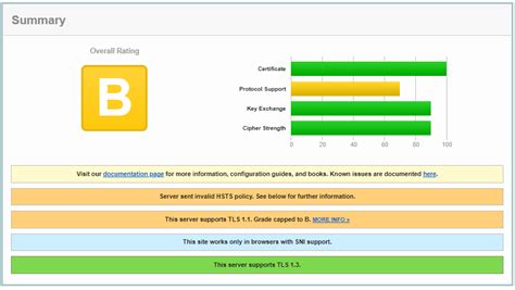 how to fix err ssl version or cipher mismatch