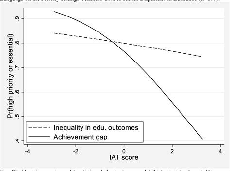 Figure 1 From Replicating And Extending Effects Of “achievement Gap” Discourse Semantic Scholar