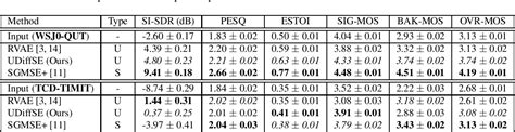 table 1 from unsupervised speech enhancement with diffusion based