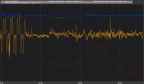 Pos Value Latlon Drifting A Lot And Crazy Synthetic Airspeed Values Plane 42 Ardupilot