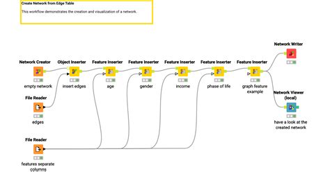 create network from edge table knime community hub