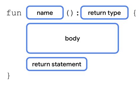kotlin에서 함수 만들기 및 사용하기 android developers
