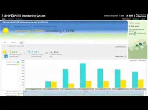 SunPower Solar Monitoring With Optional Consumption Monitoring Kit By ProVoltz YouTube