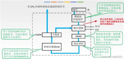 广工计组f4b 8位12指令微程序cpu设计实验报告（内含可通过代码以及波形图）广东工业大学计算机组成原理实验f4a 8位 Csdn博客