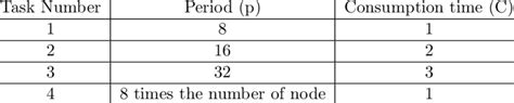 Tasks Parameters Relaxed Example Download Table