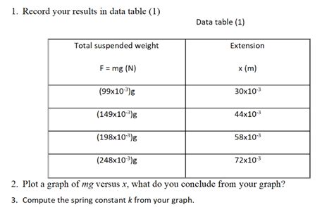 solved record your results in data table 1 data table