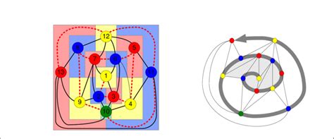 map graph spiral chain and four coloring on the right an rectangular download scientific
