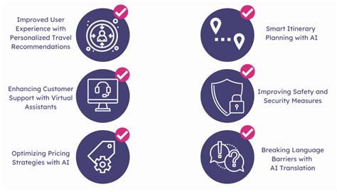 How Ai Is Transforming The Travel Industry