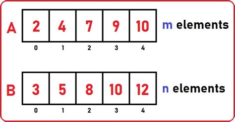 Array Set Operations In C With Examples Dot Net Tutorials