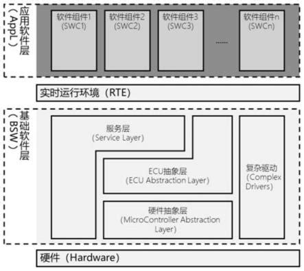 一种基于AUTOSAR标准的UDS诊断自动化测试系统的制作方法