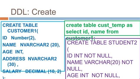 Dbms Notes Ddl Dml Dcl Pptx