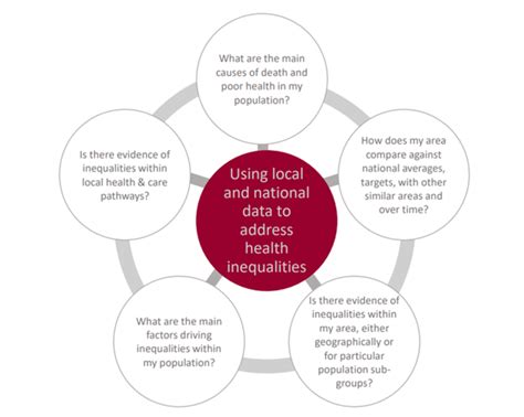 Health Inequalities Surrey I