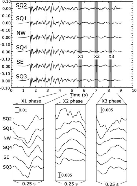 a an example of the vertical component array seismogram for station