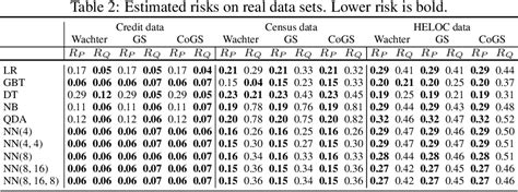 Table 2 From The Risks Of Recourse In Binary Classification Semantic