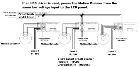 Demystifying 0 10v Dimming The Ultimate Guide To Wiring Methods