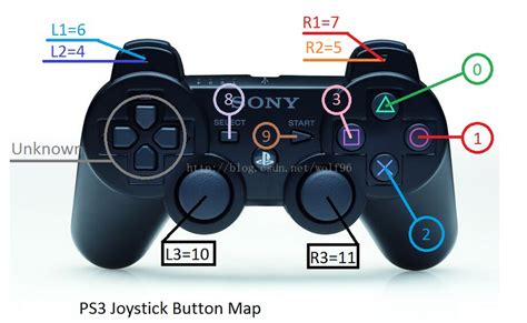 Unity3d 对手柄支持的坑unity3d支持的外设 Csdn博客 Unity3d 对手柄支持的坑unity3d支持的外设 Csdn博客