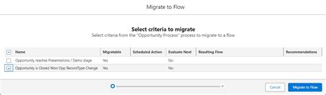 Our Top 5 Salesforce Spring Release 2024 Release Features For Admins