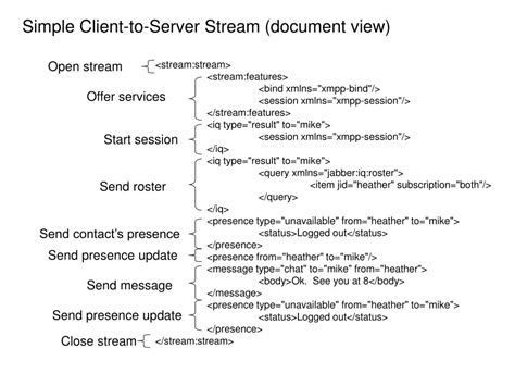 ppt jabber and extensible messaging and presence protocol xmpp