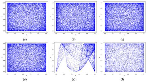 Entropy Free Full Text An Image Encryption Algorithm Using Cascade