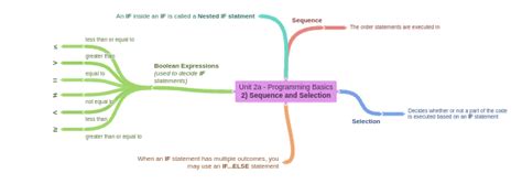 Unit 2a Programming Basics 2 Sequence And Selection Boolean
