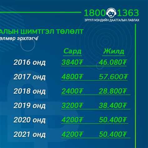Эрүүл мэндийн даатгалын шимтгэлийг заавал нөхөн төлөх ёстой юу