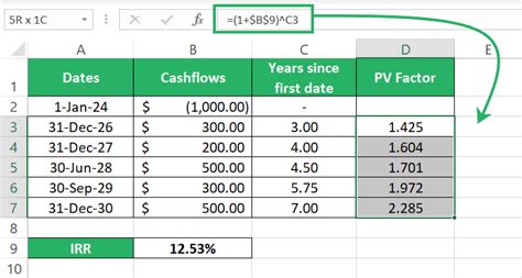 How To Use The Xirr Function In Excel Explained Easy Spreadsheeto