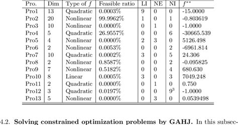 main characteristics of 13 benchmark test functions download table