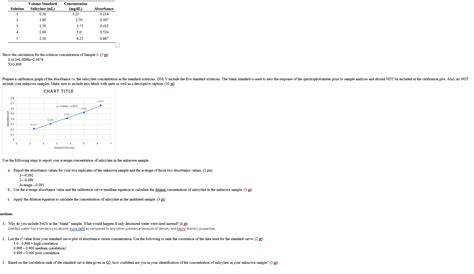 Solved Show The Calculation For The Solution Concentration