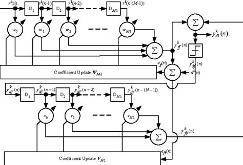 figure 1 from the variable step size algorithm for decision feedback equalizer turbo code ds