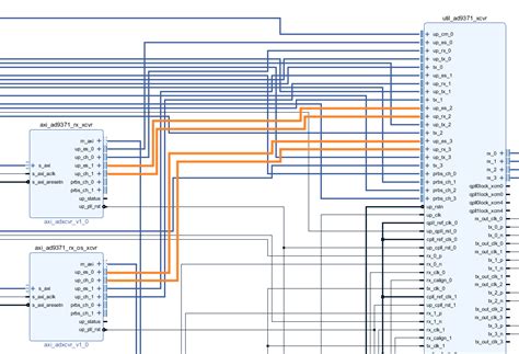 AD Rx Capture Issue Q A FPGA Reference Designs EngineerZone