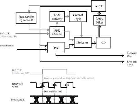 What Is Cmos Clock At Barbara Rojas Blog