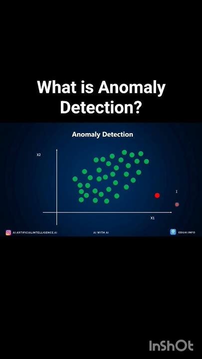 What Is Anomaly Detectionai Machinelearning Datascience