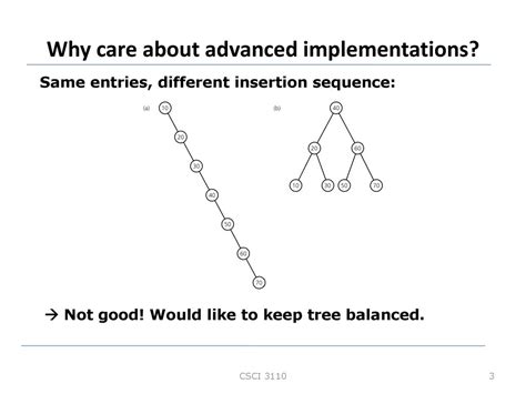 Data Structures Balanced Trees Csci Ppt Download