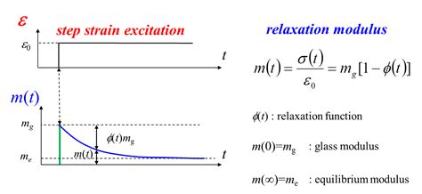 Viscoelastic Properties Of Biological Materials IntechOpen