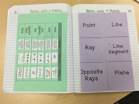 Geometry Basics Unit Mrs Newell S Math