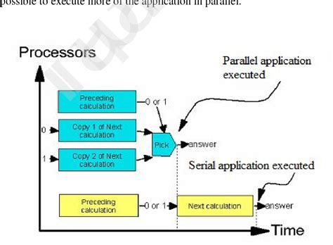 Figure 11 From Makespan Optimization Algorithm For Scheduling In Grids Semantic Scholar