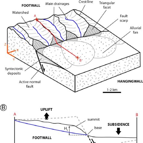3d Seismic Areas 1 Subsurface Full Fold Fully Migrated Area 2 Full
