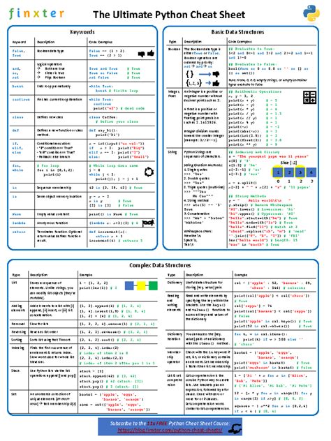 Finxter Worlds Most Dense Python Cheat Sheet Basic Data Structures