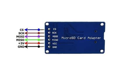 MicroPython How To Write And Read Text Files On A MicroSD Card Using ESP